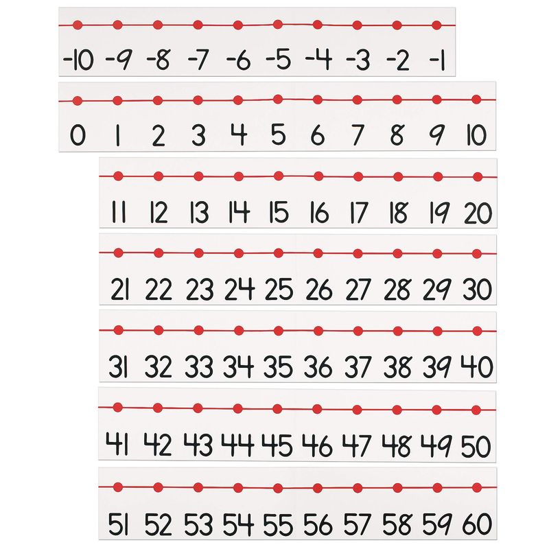 Pacon Number Line P0232000, -20 to 100, 5-3/4" x 37', 1 Set - Online ...