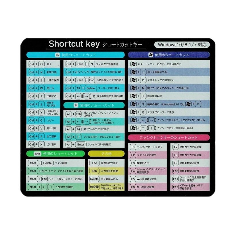 Mouse Pad, Convenient Shortcut Keys, List of Okazaki, Quick Chart ...