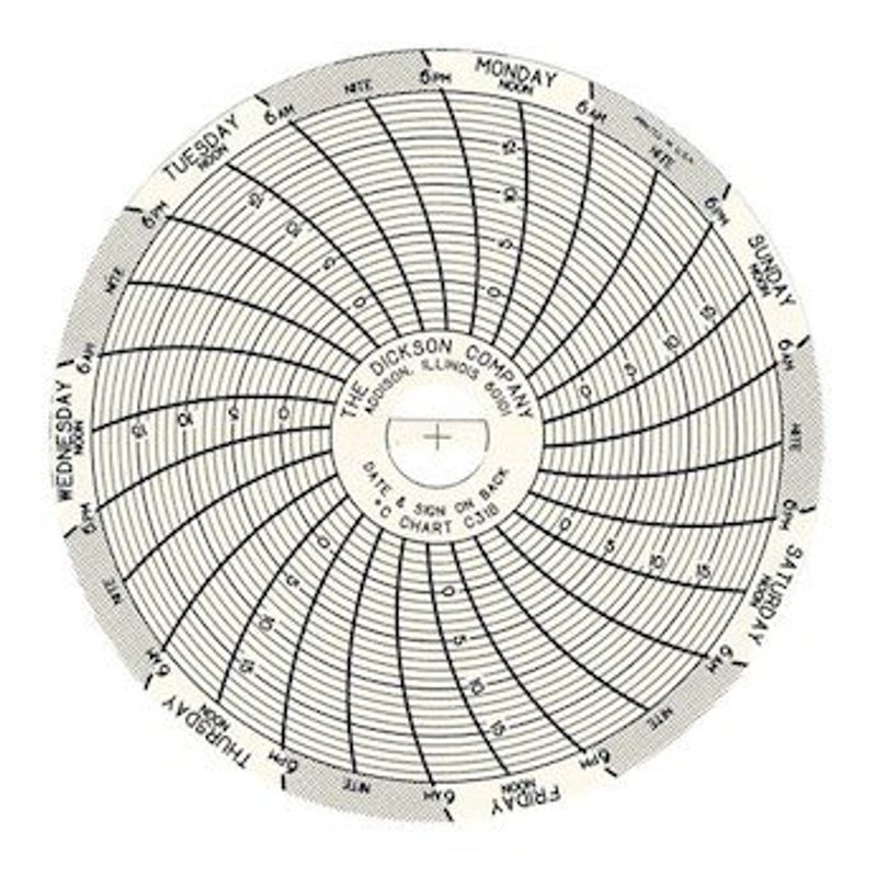 Dickson C318 Chart Paper for Super-Compact Temperature Chart Recorders ...