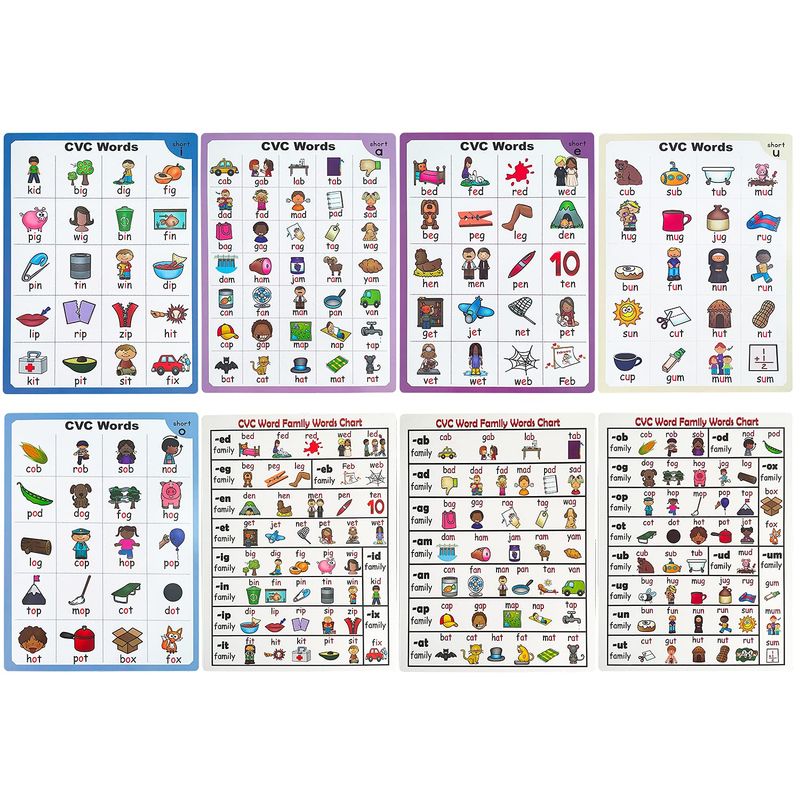 Richardy CVC Words Poster Short Vowel Word Chart for Kids CVC Beginning ...