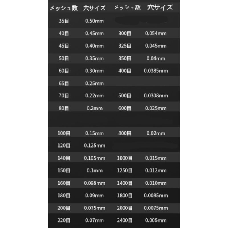 Farigrut Standard Sample Sieve 304 Stainless Steel Sieve Set Double ...