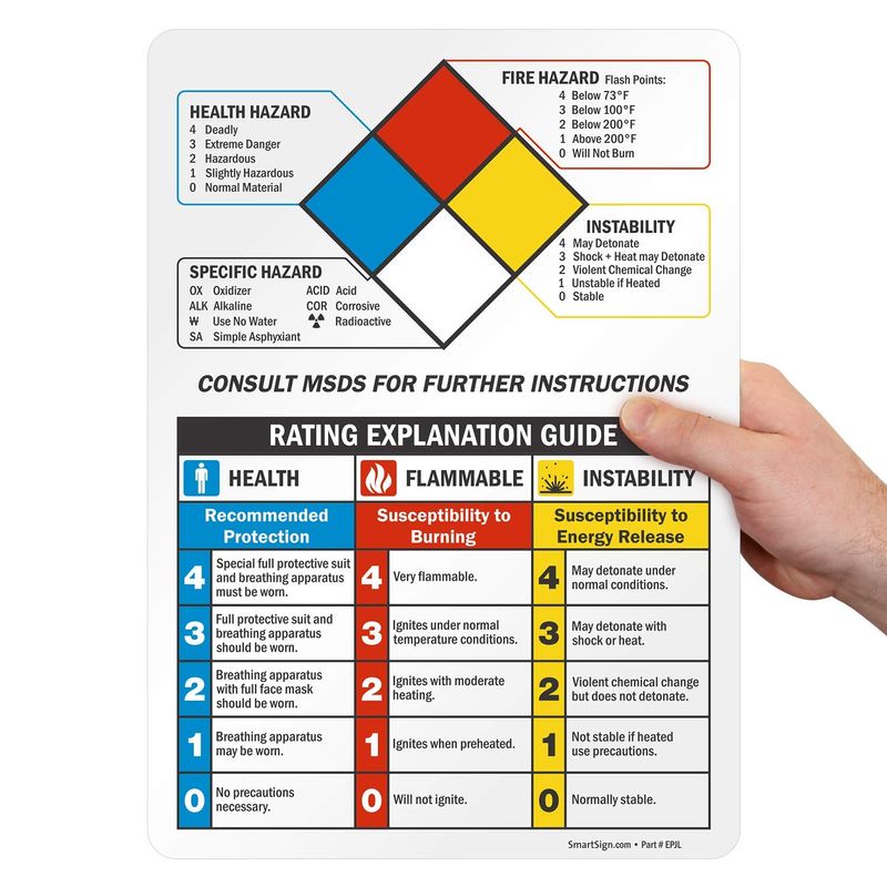 SmartSign 14" x 10" NFPA Rating Explanation Guide Sticker Label with ...