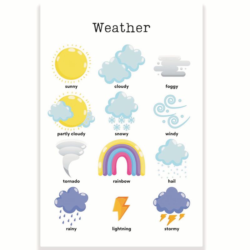 Weather Classroom Poster - Learning the Weather - Early Learning ...