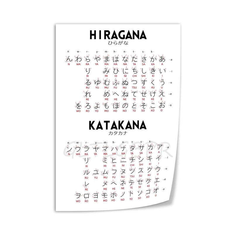 Japanese Alphabet Poster: Hiragana & Katakana Stroke Learning Chart ...