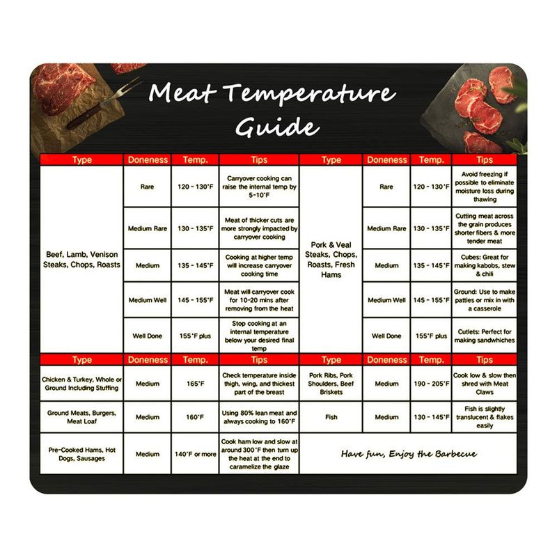 Meat Temperature Guide Magnet for Smoker - Big Font Internal Temp Chart ...