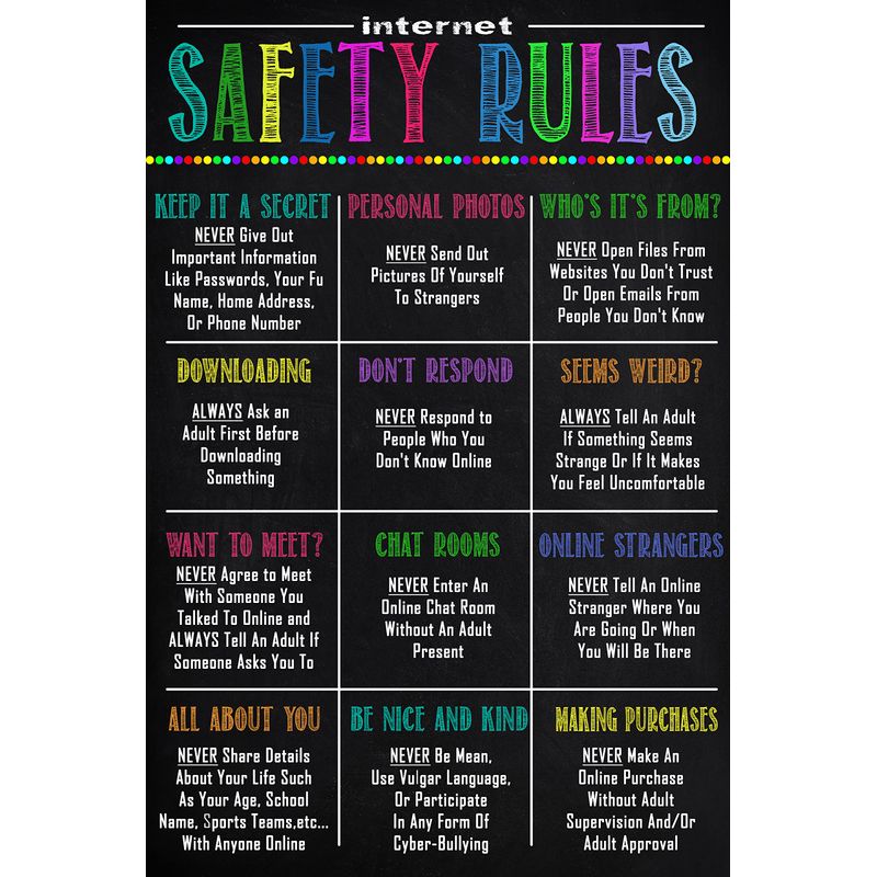 Internet Safety Rules PC Poster Computer Science Classroom Poster, Stem ...