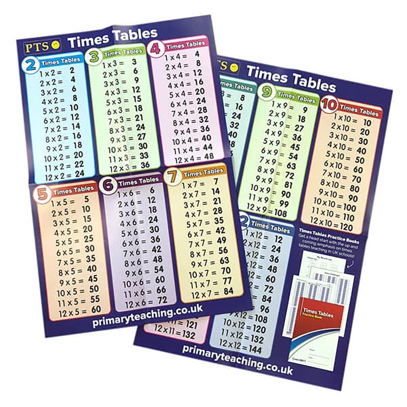 2 Times Tables Chart Multiplication Childrens Pupils Teachers Classroom ...