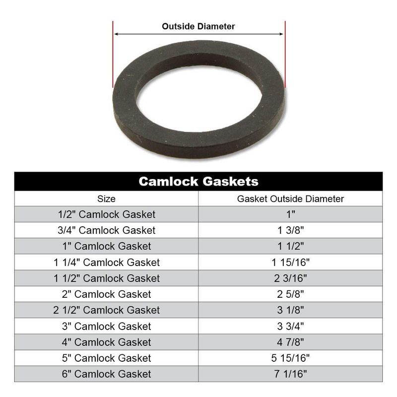 FireHoseDirect 2" Camlock Gasket Fitting - Cam Lock Hose Seal for ...