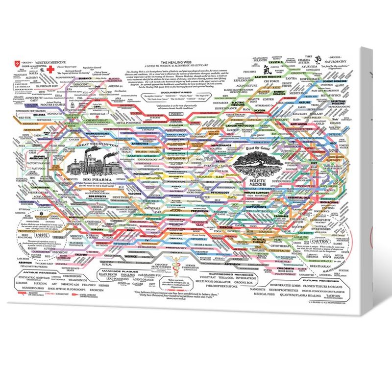 The Healing Web Poster Natural Remedies Chart Poster Mental Health ...