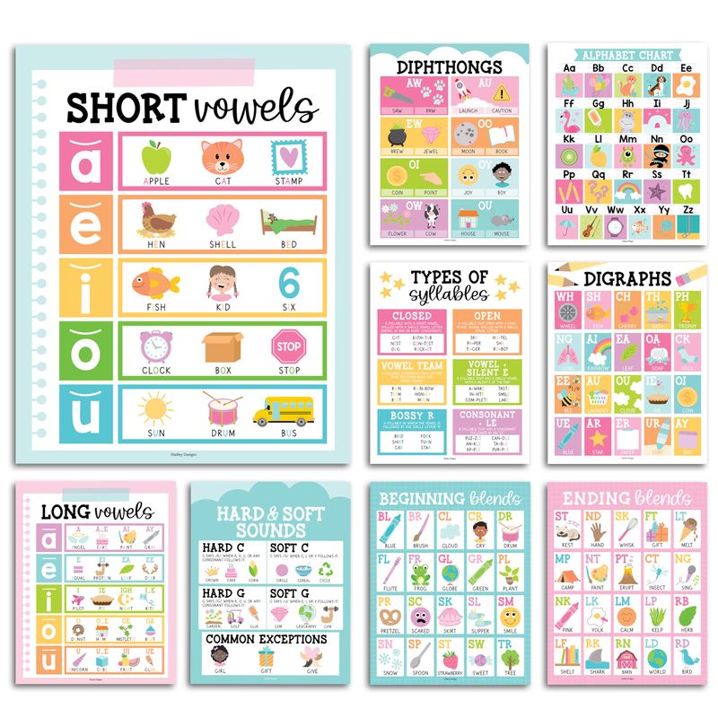 Hadley Designs Sound Wall Classroom Phonics Posters - Syllable Types ...