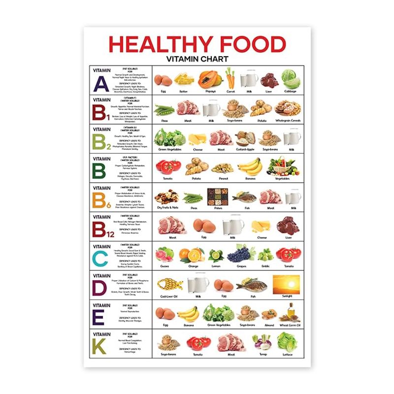 Vitamin Poster (NO FRAME), Vitamin And Mineral Poster, Vitamin Wall ...