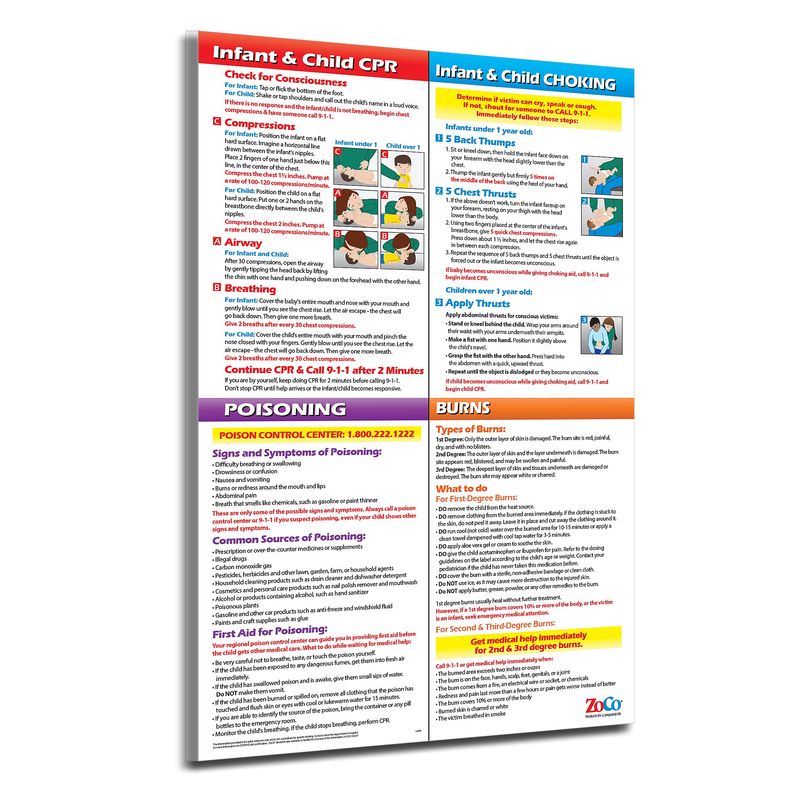 First Aid Signs (10 PACK) for Infants and Children — CPR, Choking ...