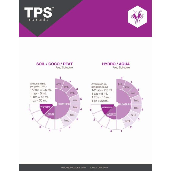Tps Nutrients Feeding Chart Bulk Prices | ids-deutschland.de