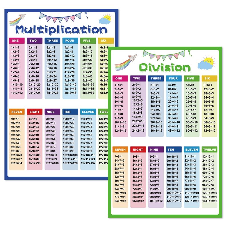 Times Tables Poster 11*17 Inch Multiplication Division Poster 2 PCS ...