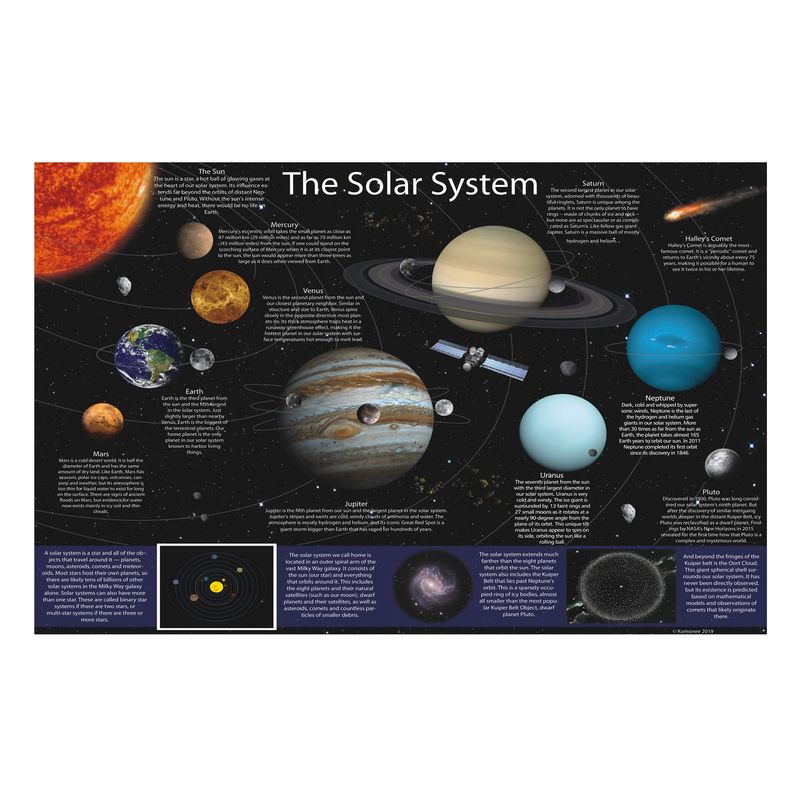 Kids Childrens Educational Solar System School Classroom Kids Bedroom ...