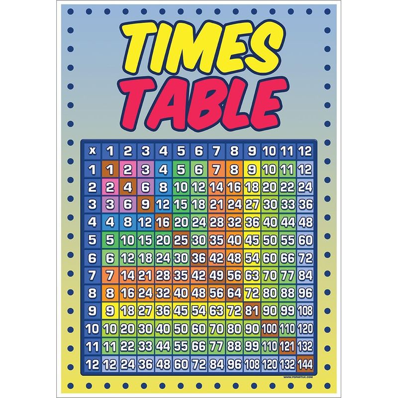Laminated Times Table Grid Educational Mini Poster - Online Marketplace ...
