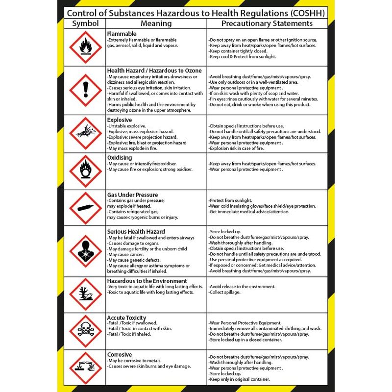COSHH Symbol Meaning Safety Sign - 3mm Foamboard Sign - Control of ...