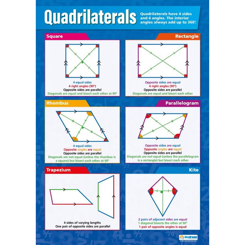 Quadrilaterals | Maths Charts | Gloss Paper measuring 594 mm x 850 mm ...