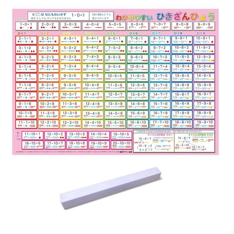 Easy to Understand Calculations Chart (Poster Case Shipping) A3 Size ...