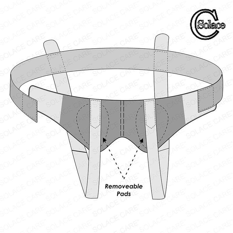 Solace Care Inguinal Hernia Support Truss Belt - Removable Pressure ...