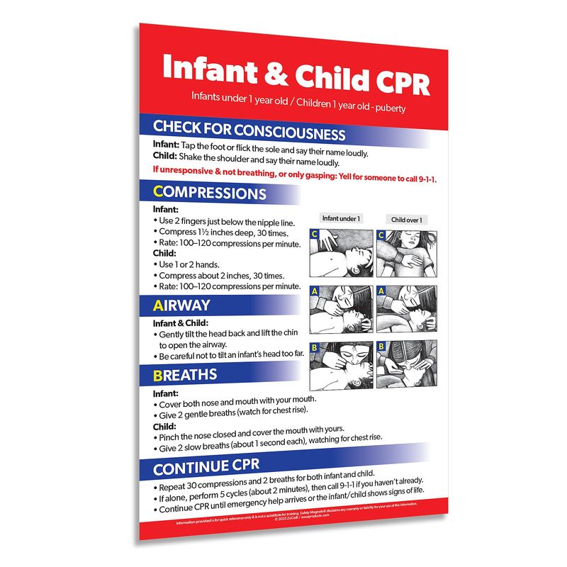 ZOCO – Infant & Child CPR Poster – First Aid Chart for Daycare, School ...