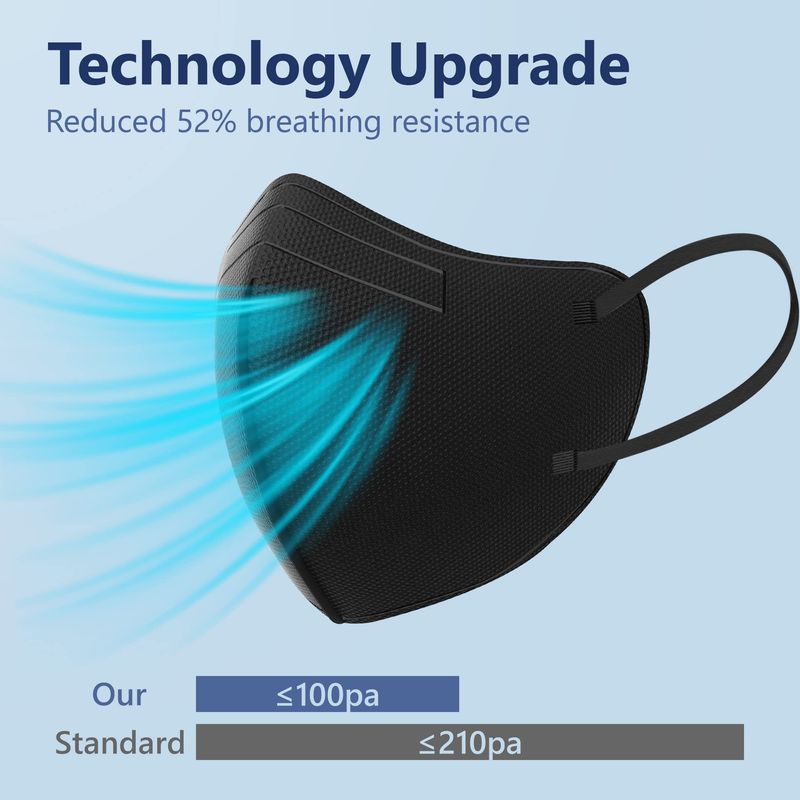 Funight KN95 Face Masks 50 Packs 5-Ply Breathable Filter Efficiency≥95% ...