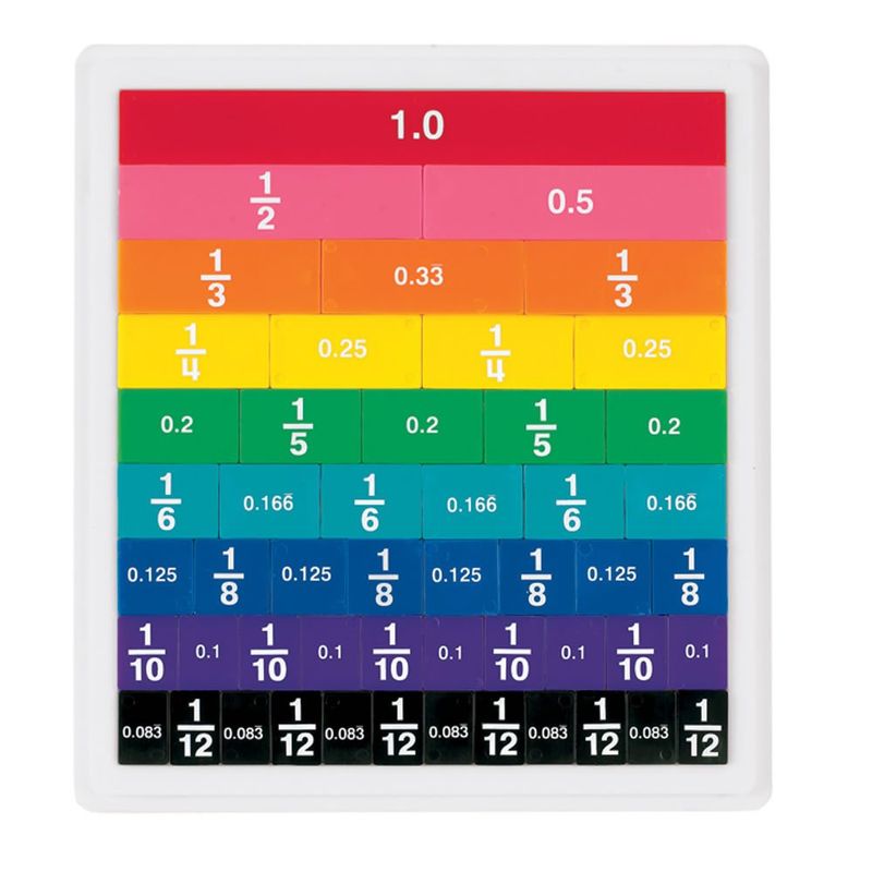 hand2mind ETA Rainbow Fraction/Decimal Tiles - Online Marketplace ...