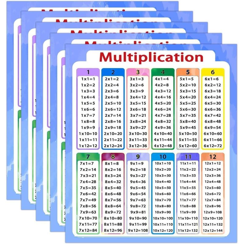 Multiplication Chart Stickers,4×5 Inch Multiplication Educational Table ...