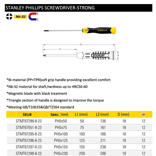 Phillips Screwdriver Size Chart