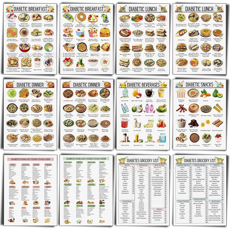 2025 Diabetic Food Chart Fodmap Chart, Diabetic Food List Wall Charts ...
