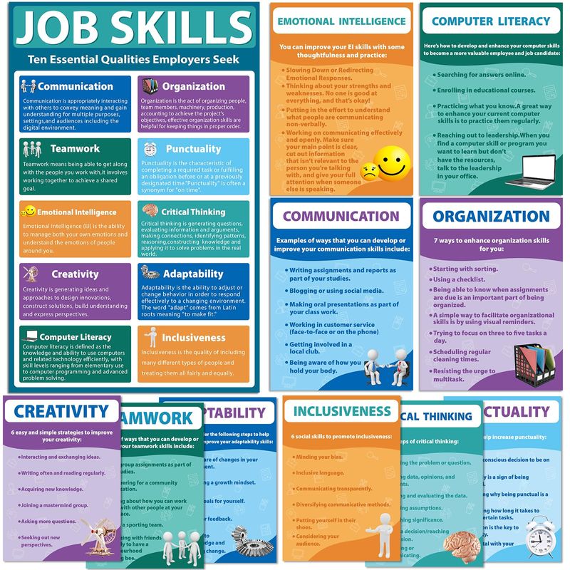 11Pcs Job Skills Posters Educational Bulletin Board Set for Classroom ...