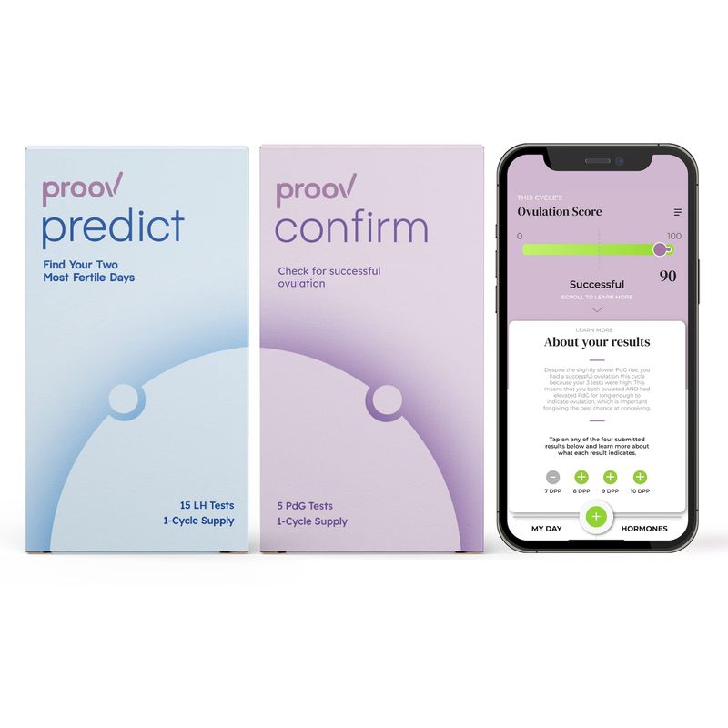 Proov Predict & Confirm Ovulation | Predict The Fertile Window and ...