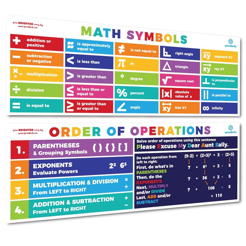 Sproutbrite Math Posters PEMDAS Poster Classroom Decor Neutral Boho ...