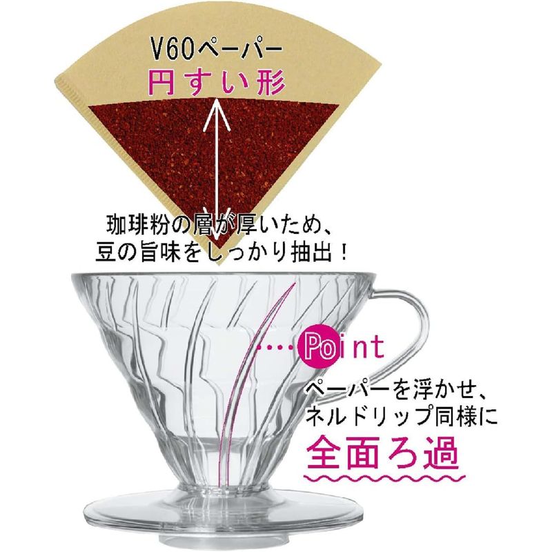 HARIO V60 Transparent Dripper 02 Clear Coffee Hand Drip for 1-4 Cups, Made in Japan [VDR-02-T ...