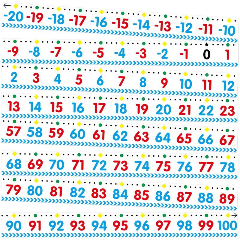 Number Line for Classroom Wall Number Line Bulletin Board Border -20 to ...