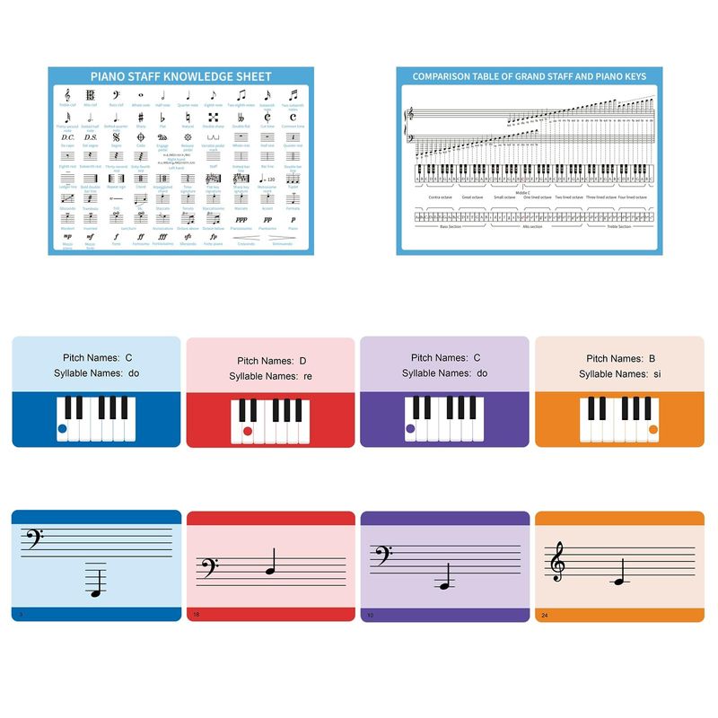 Piano Note Flashcards and Piano Music Theory Poster Set，Include 54 ...
