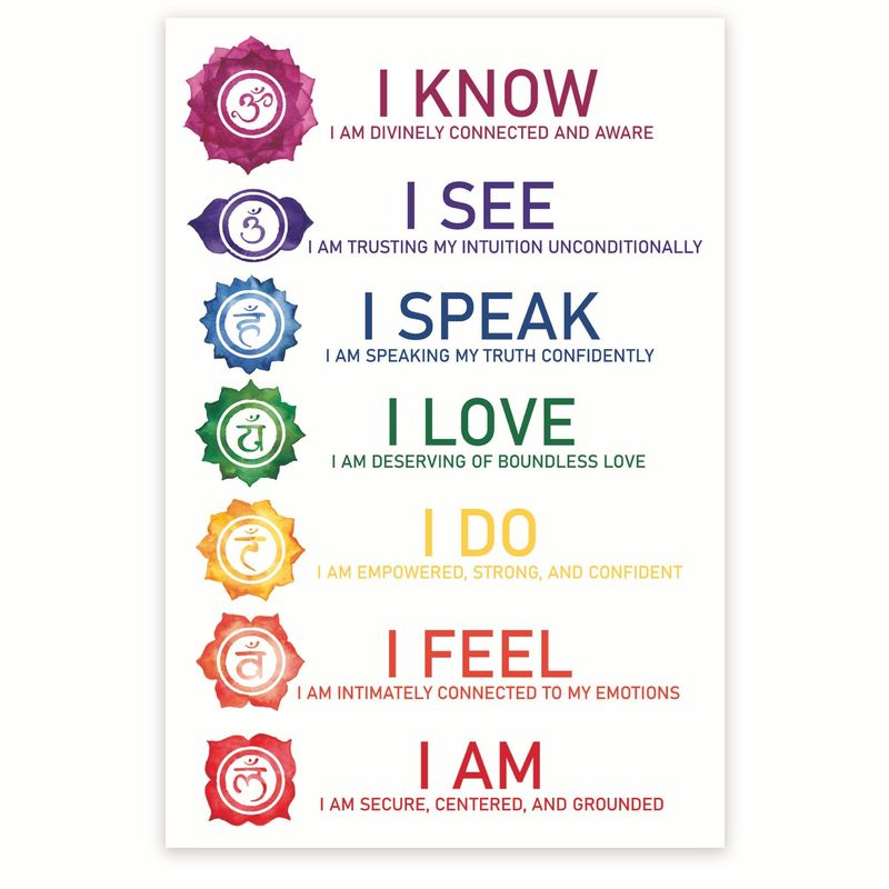 Bliss Monkey Co. Chakra Affirmations Wall Art - Chakra Diagram ...
