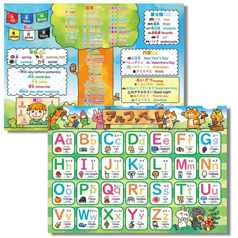 Alphabet Table ABC Bath Poster Educational Toy Routine Learning Habits ...