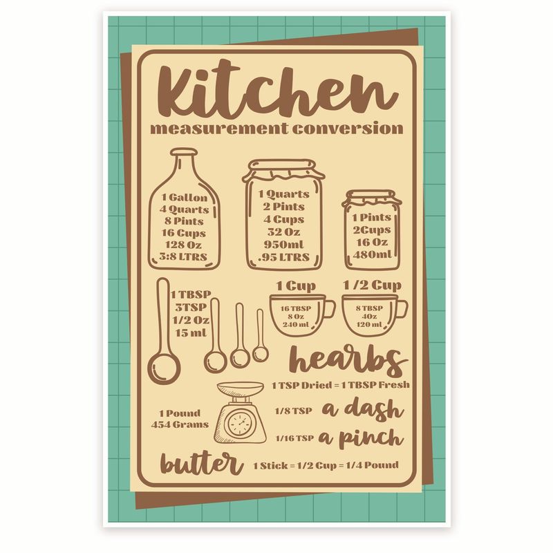 Kitchen Measurement Conversion Poster - Culinary Conversion Chart ...