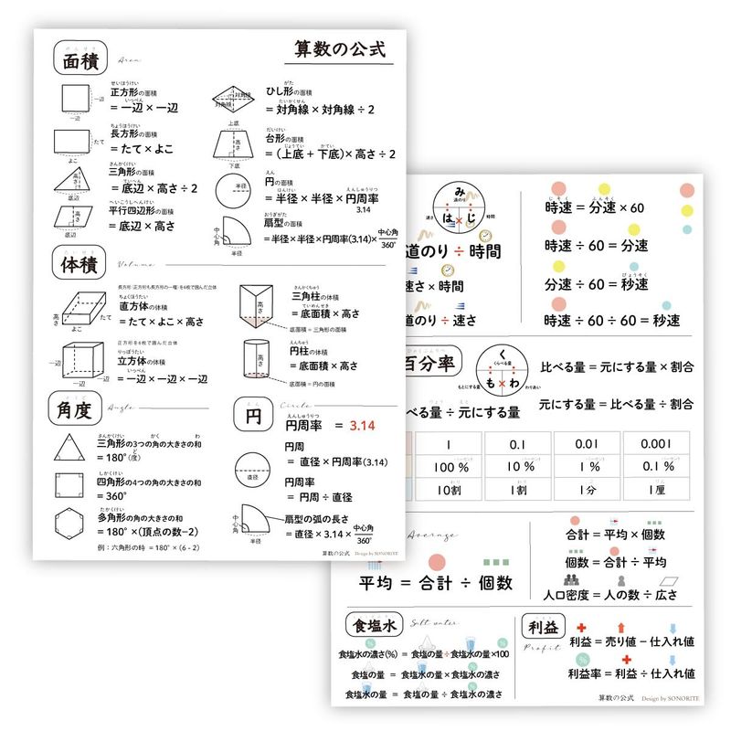 Sonorite Formula List of Math Formulas for Elementary School Students ...